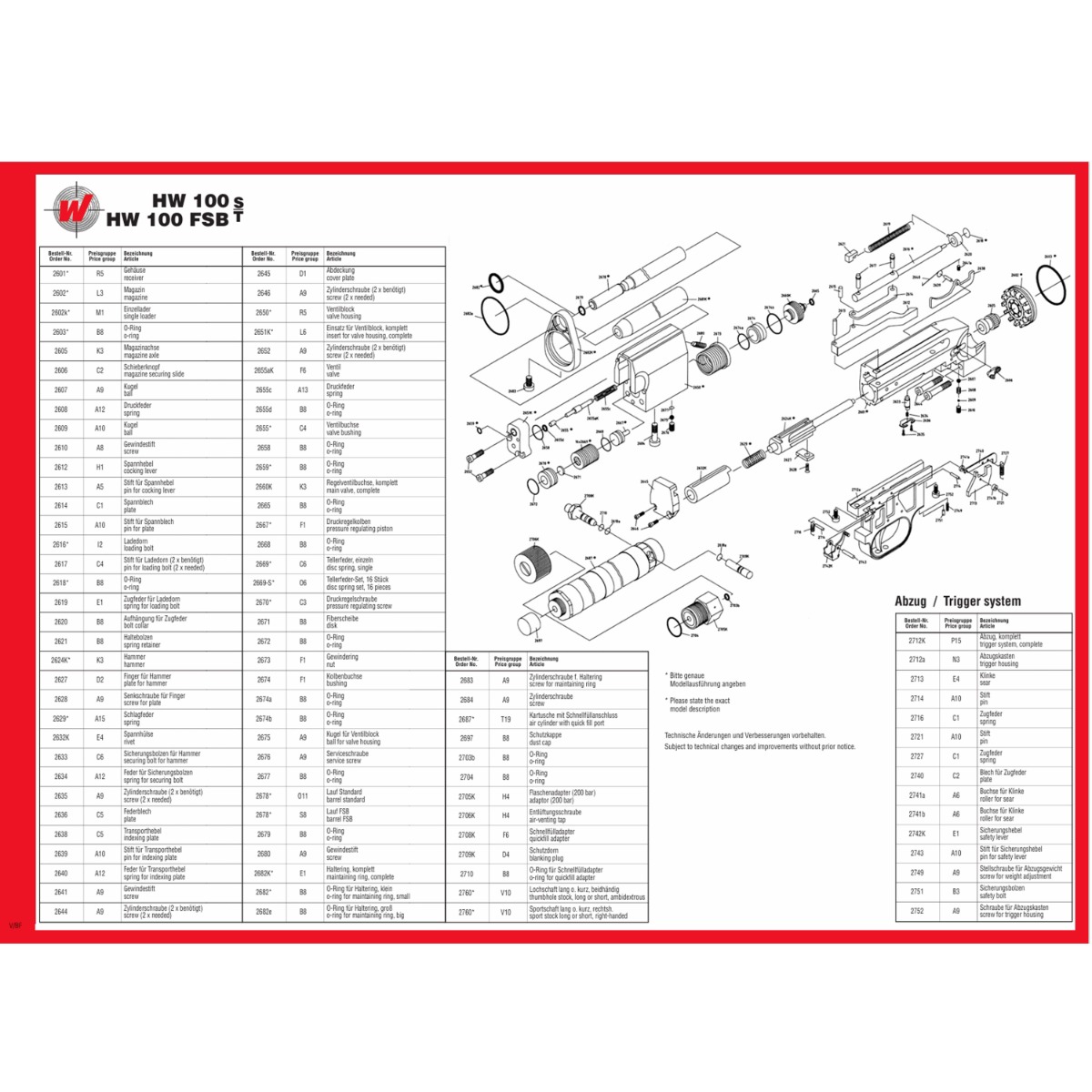 Weihrauch pakninger til HW 100-2603a - JagtPoint